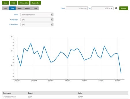 How to track website traffic | Discover IT | Award-winning Digital ...