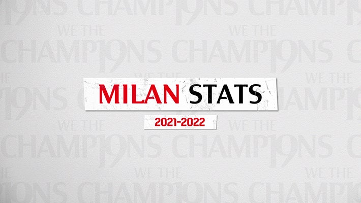 AC Milan Stats, Serie A 2021/22 | AC Milan