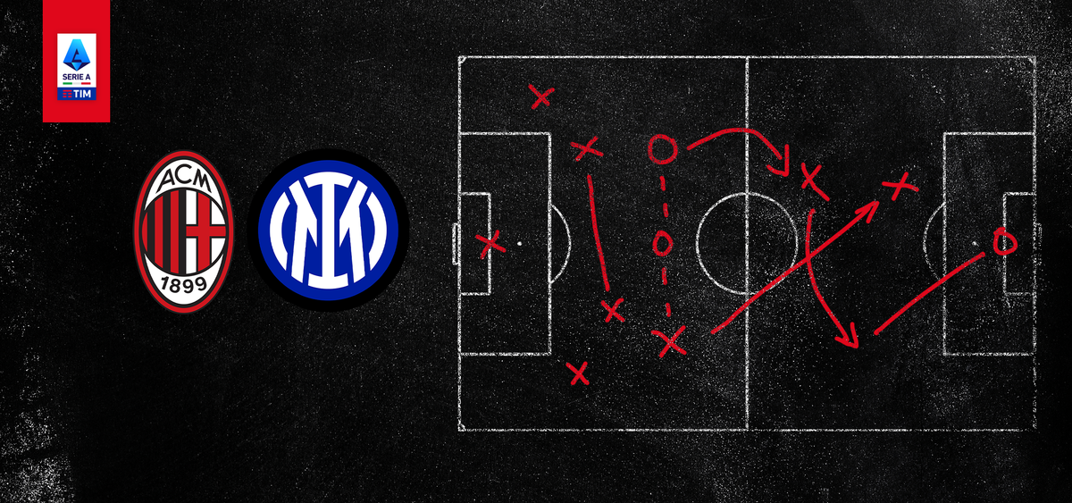 AC Milan v Inter, Serie A 2022/2023: opponent review | AC Milan