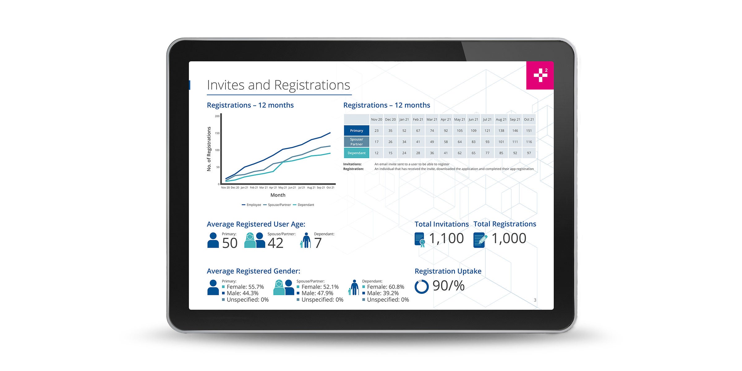 Help@hand transformed