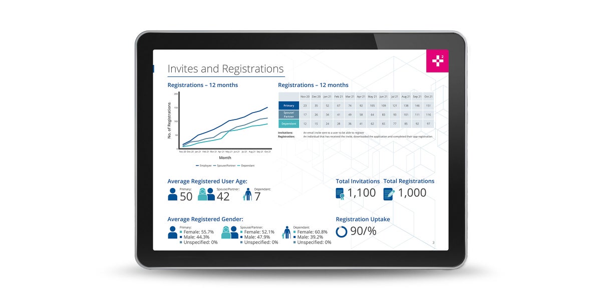 Help@hand transformed
