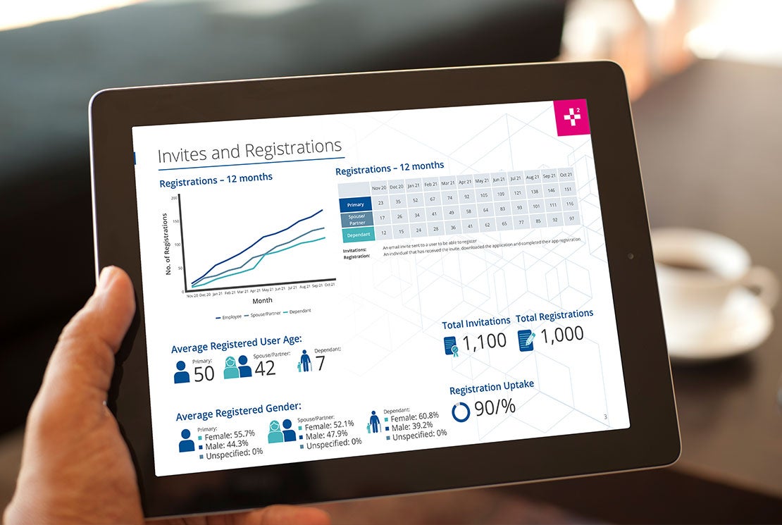 Multi award-winning support from Unum