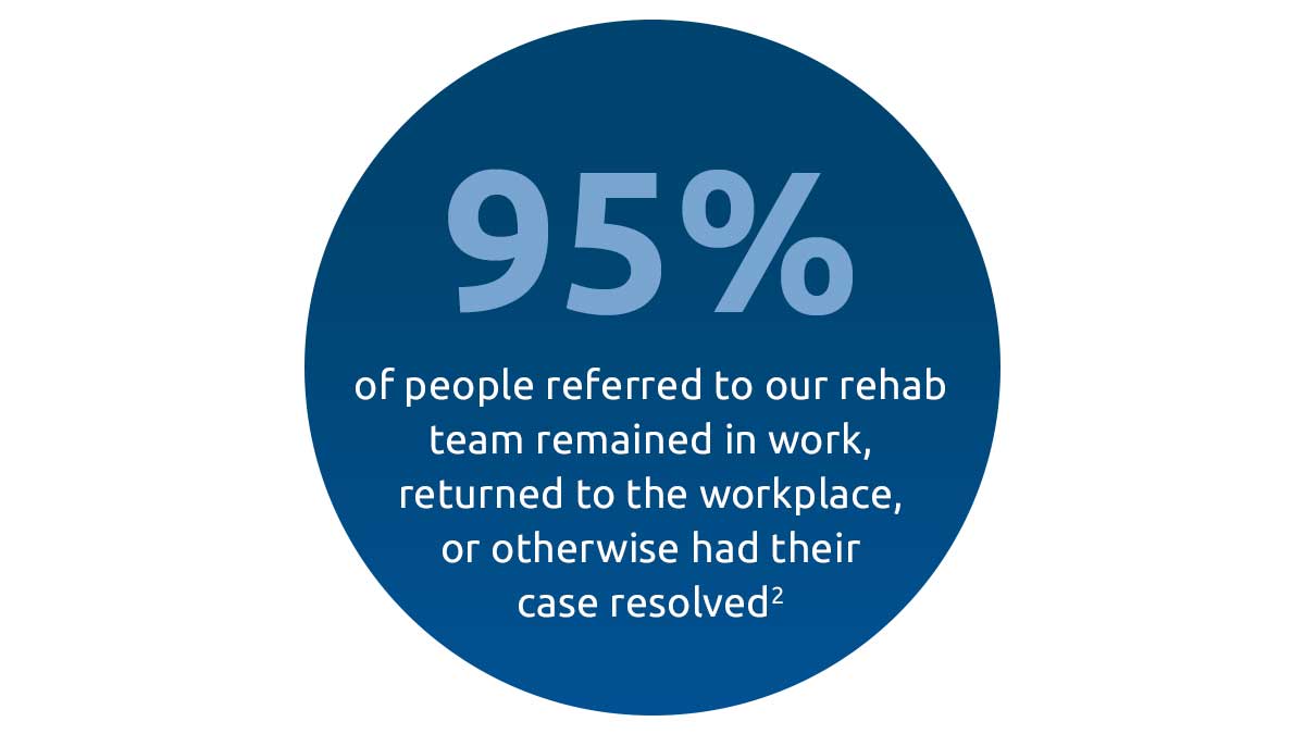 10 questions to ask your next Group Income Protection insurer