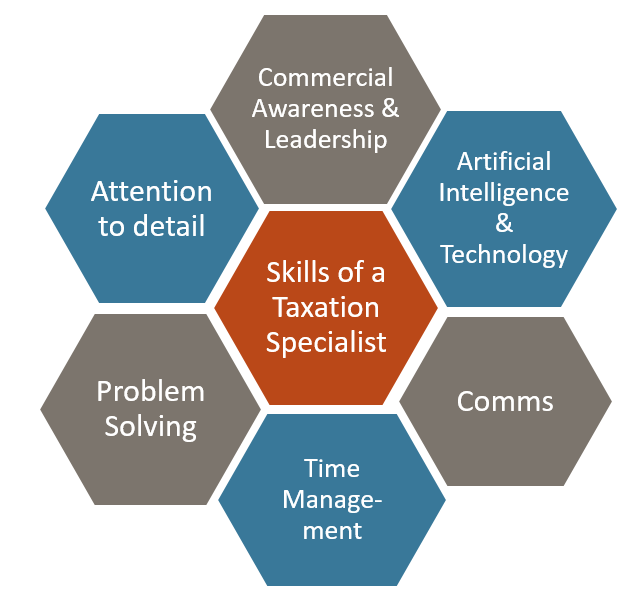 Careers in Tax | Chartered Institute of Taxation