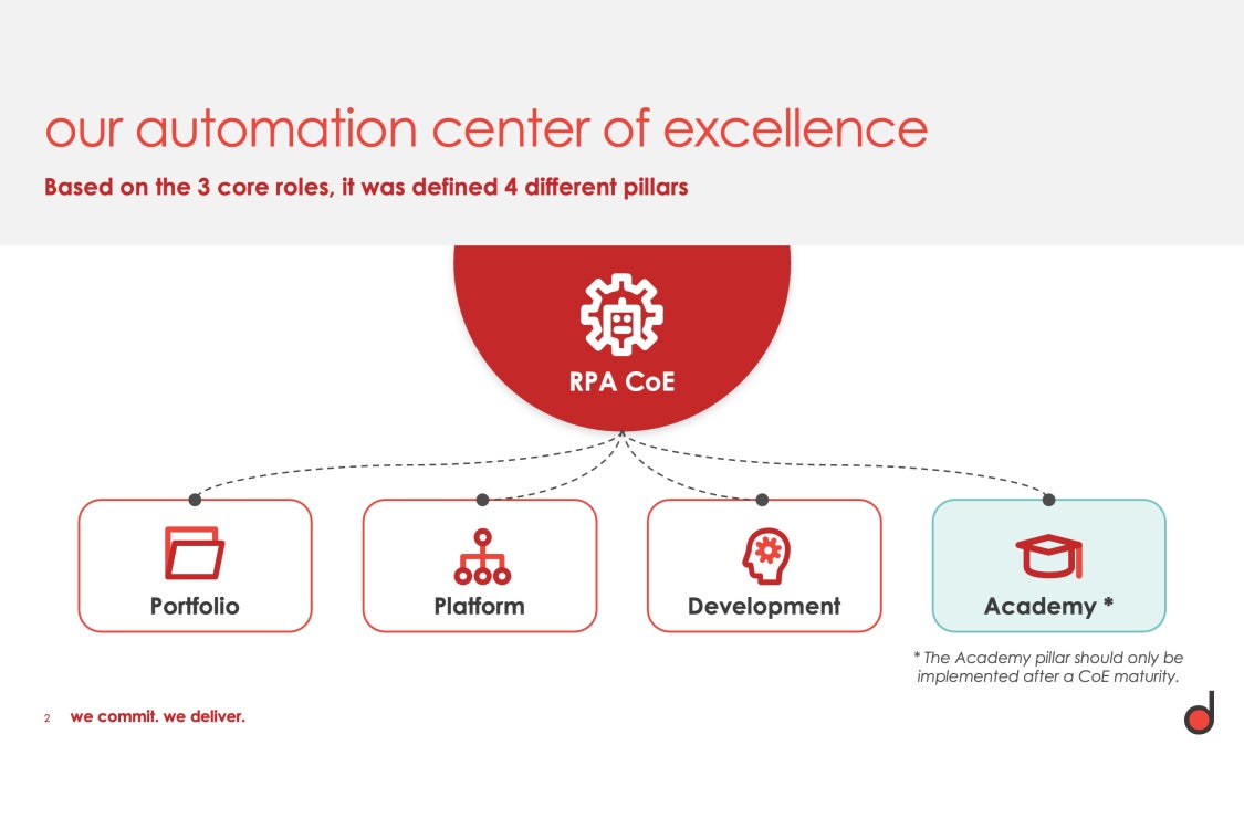 Automation Center of Excellence | Operational excellence - delaware Belgium