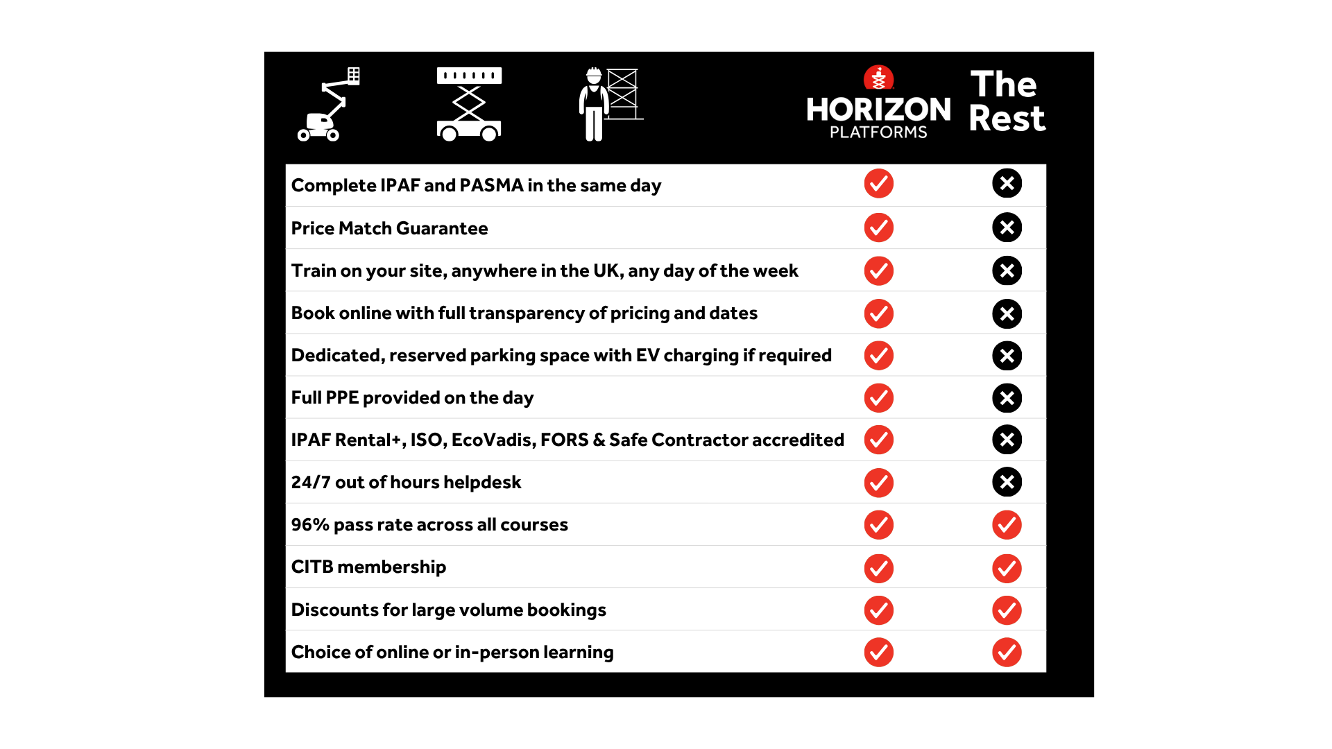 Compare One of the Best Training Providers with the Rest
