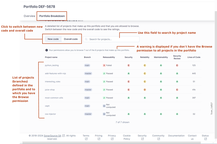 Portfolio reports | SonarQube Cloud Documentation