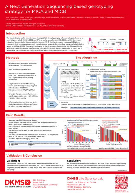 Scientific Posters | DKMS