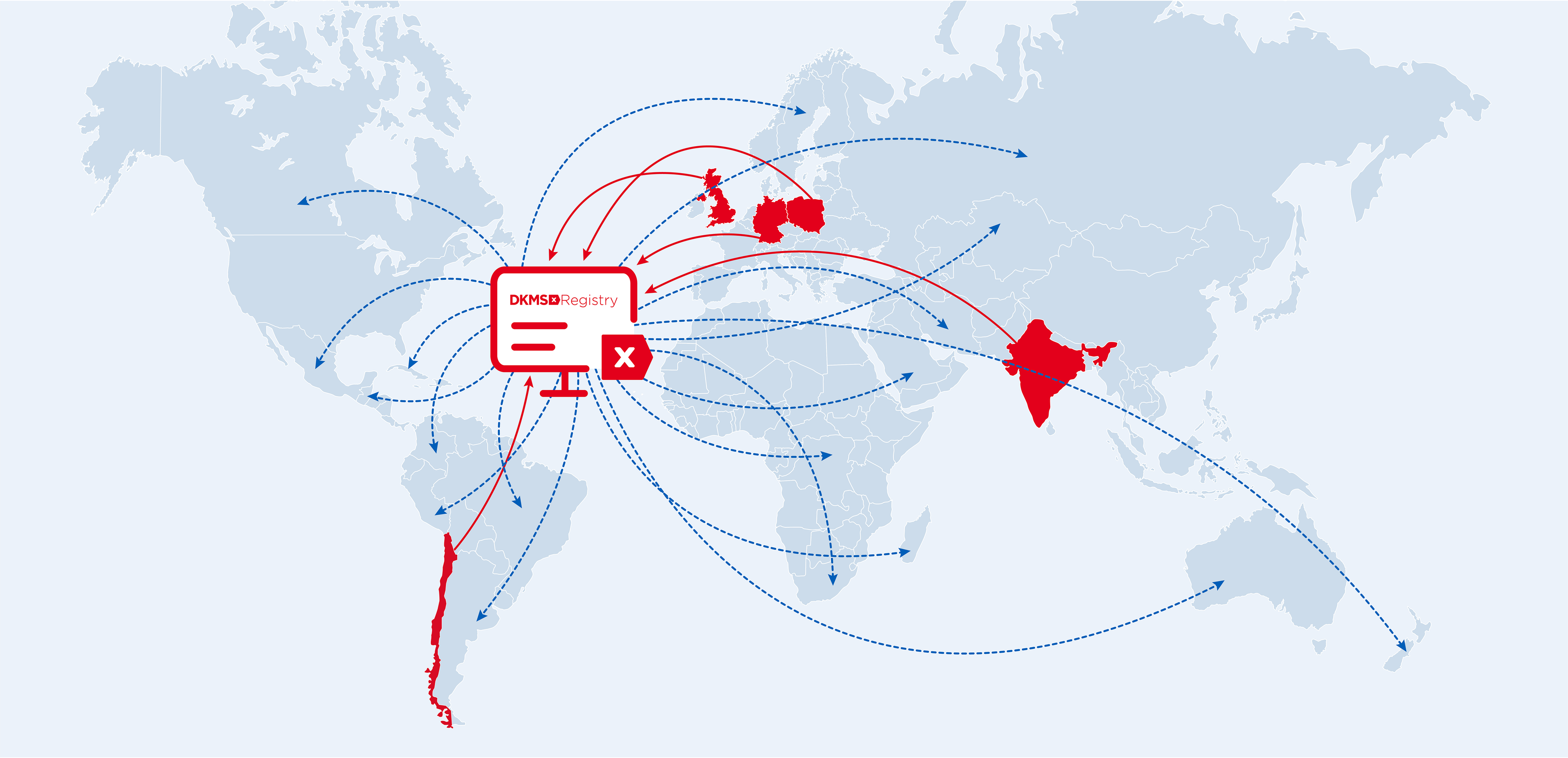 Change in listing of our DKMS donors from Germany and Poland | DKMS