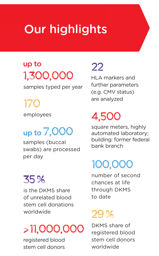 DKMS Life Science Lab: 25 Years of Pioneering Innovation | DKMS