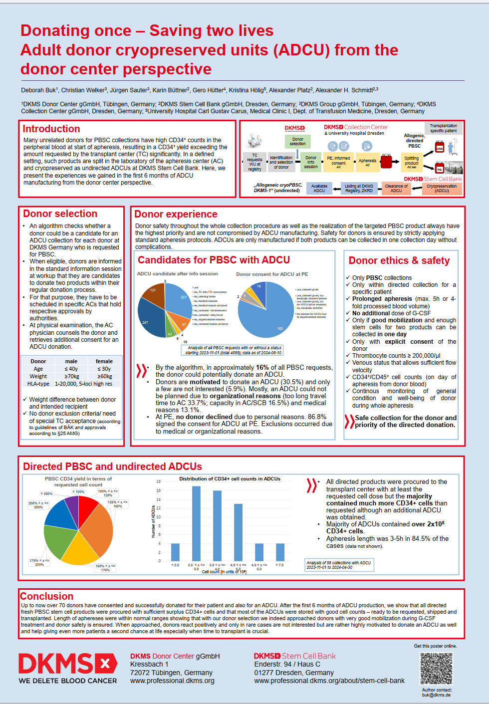 ADCU from the donor center perspective