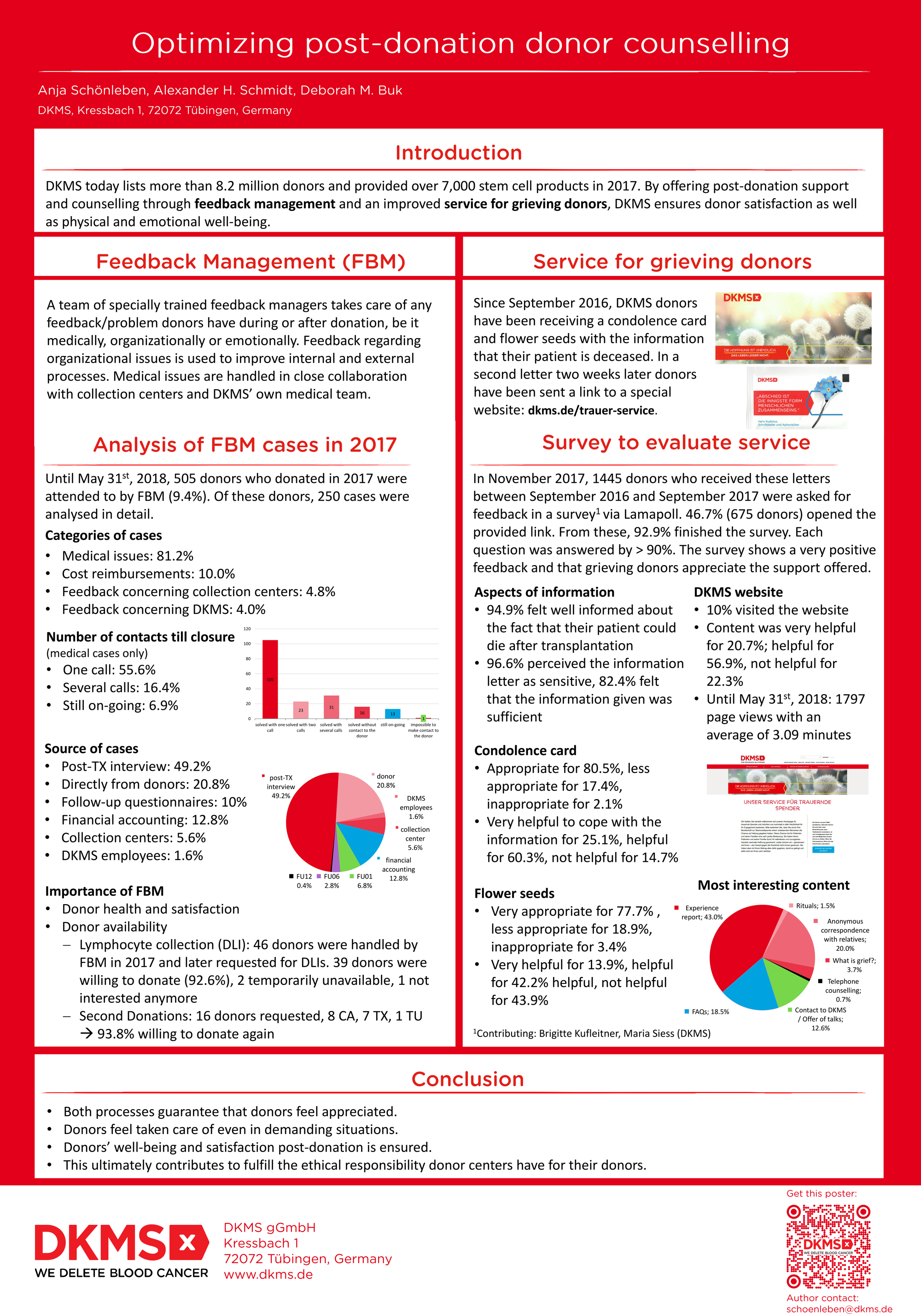 Optimizing post-donation donor counselling