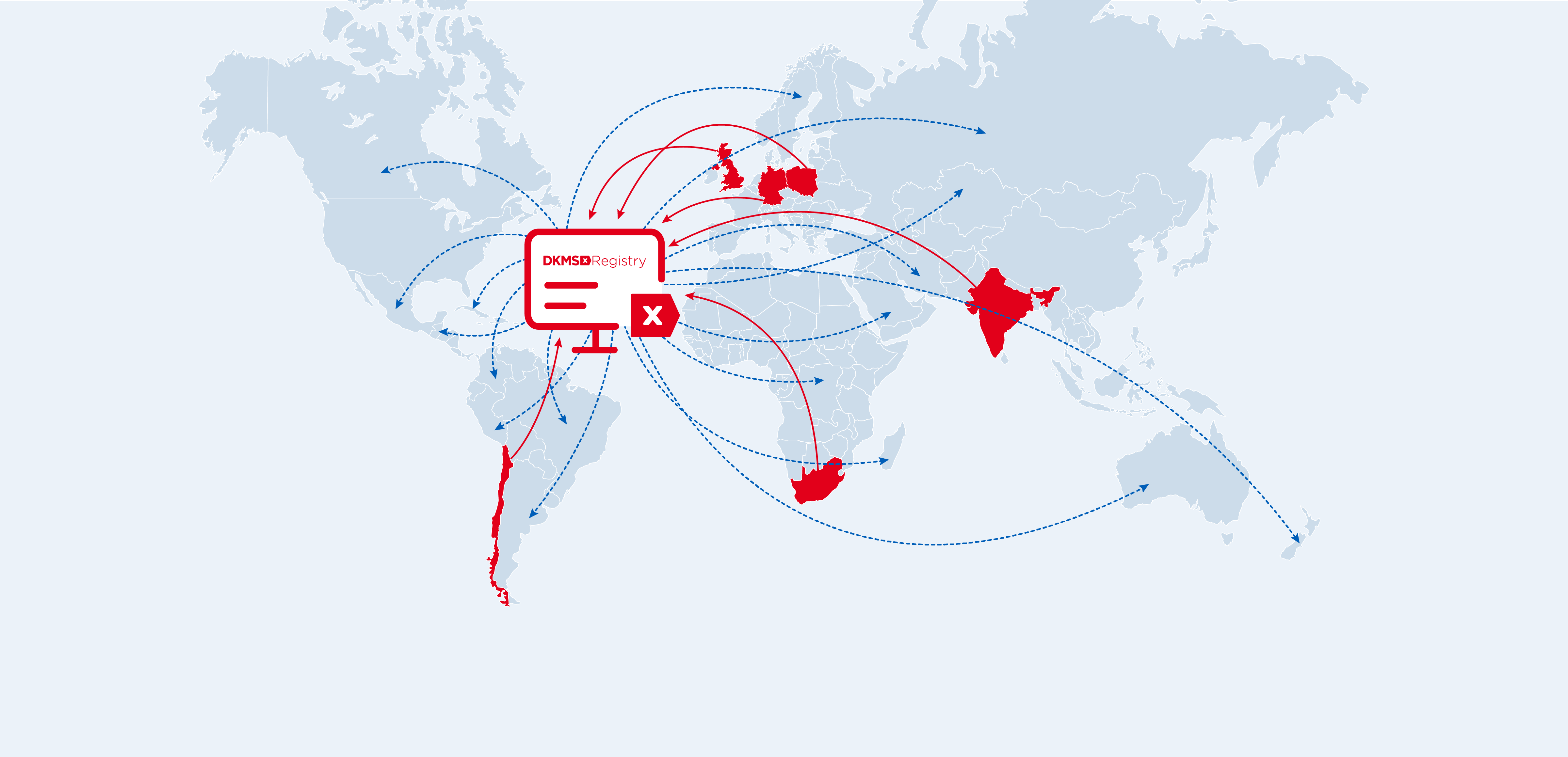 Registro DKMS | DKMS