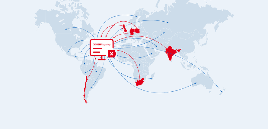 Registro DKMS | DKMS