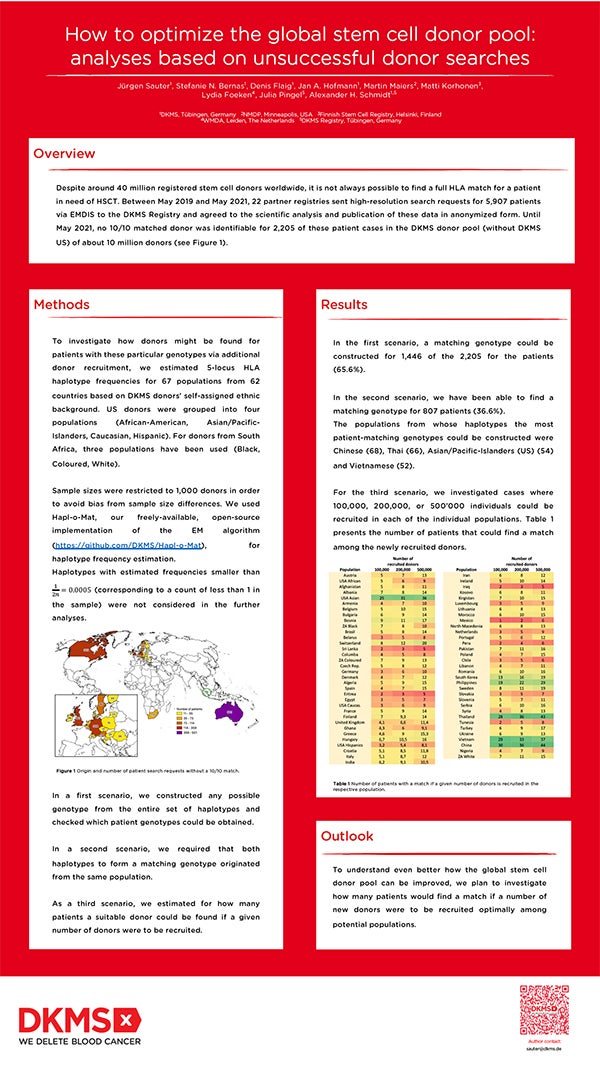 Optimizing the global donor pool | DKMS
