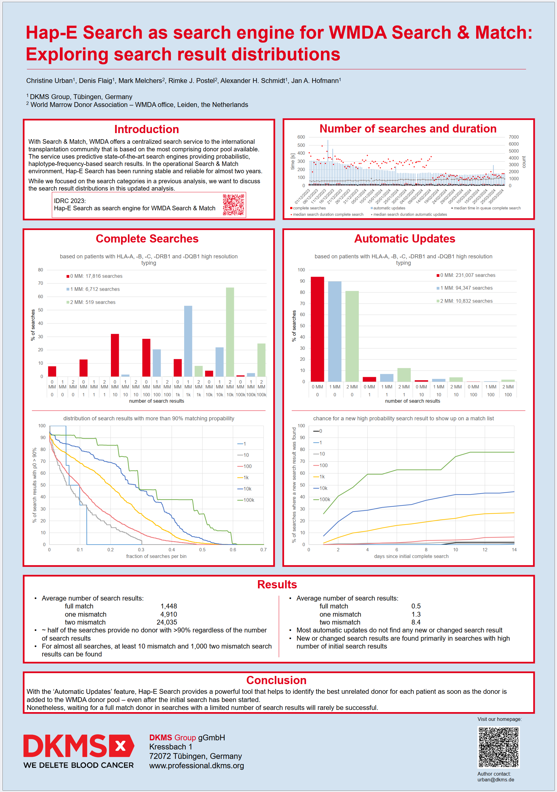 Hap-E Search as search engine for WMDA Search & Match