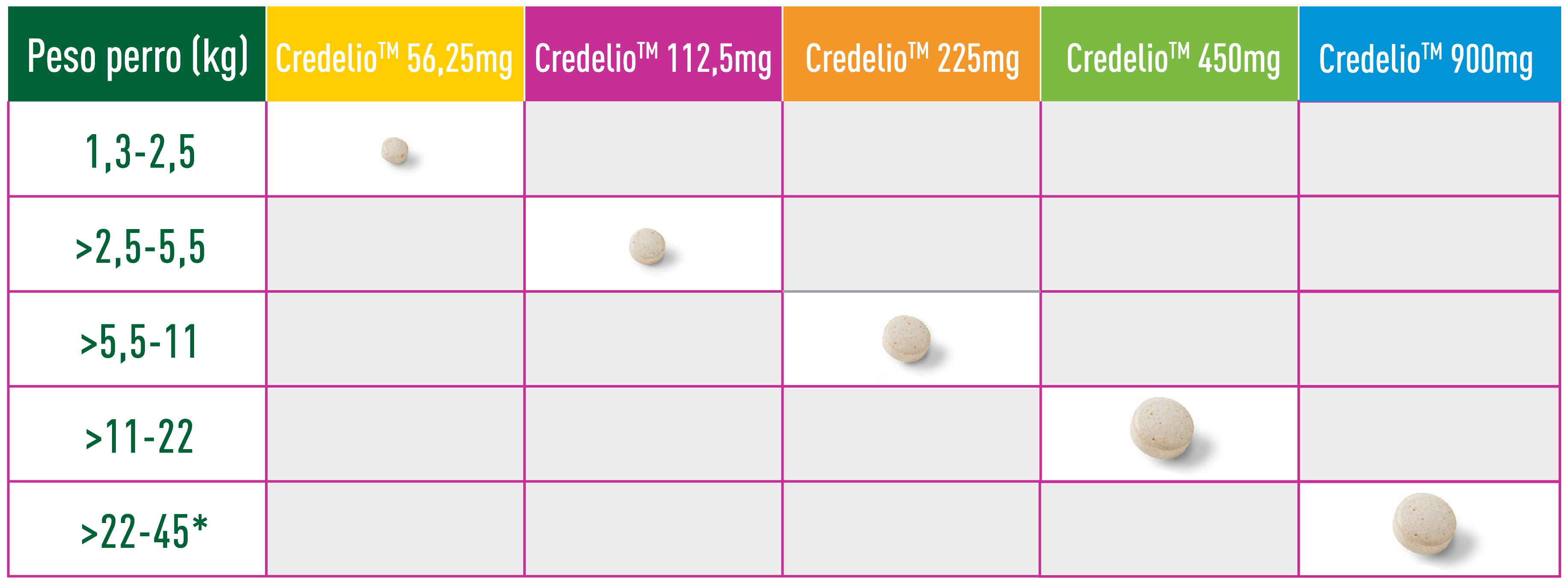 Credelio – Mas Ganadero