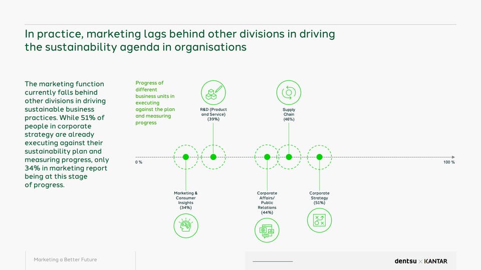 Radical Reimagination of Marketing for 2030 Sustainable Development ...