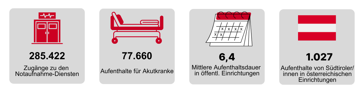Krankenhausversorgung