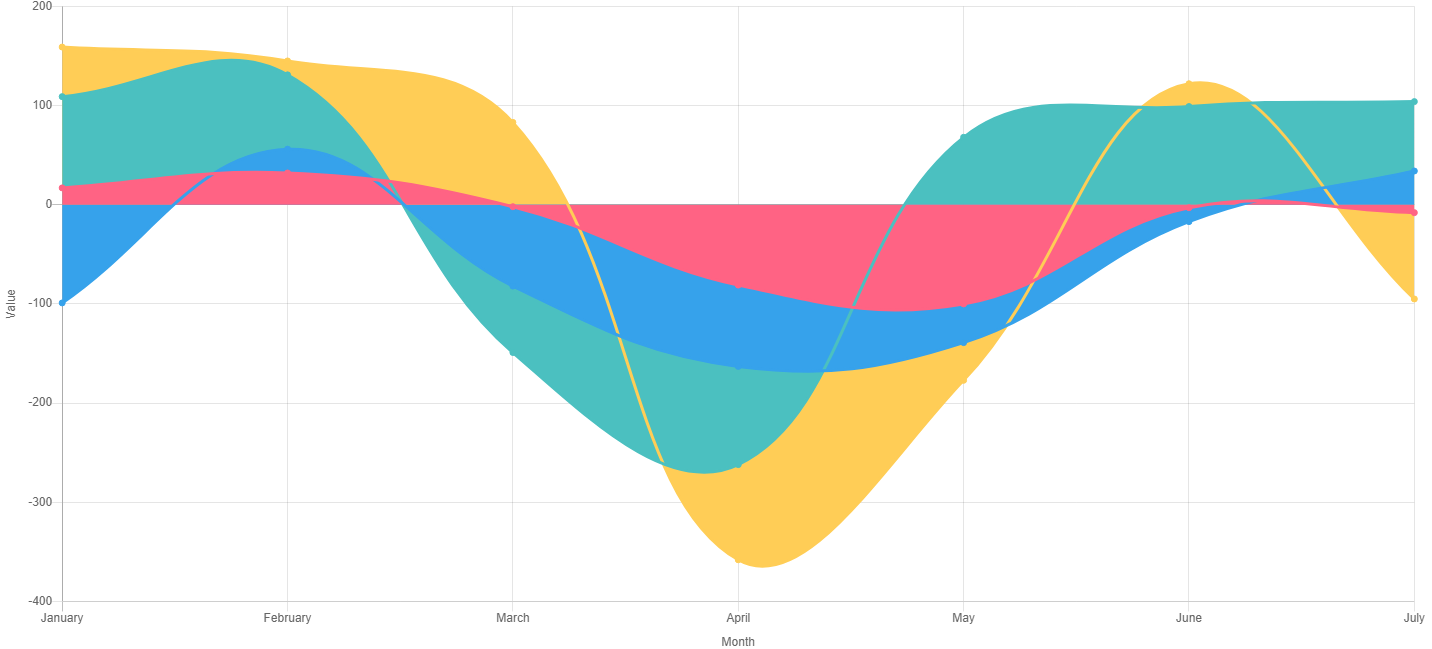 How to create a Google Data Studio Community Visualization