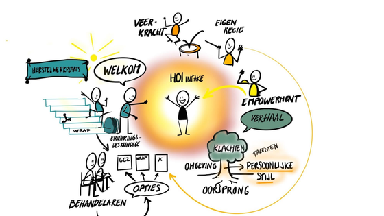 Conferentie 'De intake van nu doe je samen' - UMC Utrecht