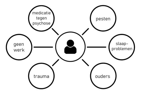 Netwerk intake: een herstelondersteunende probleemanalyse - UMC Utrecht