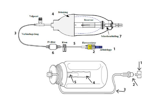 Elastomeric pump - UMC Utrecht