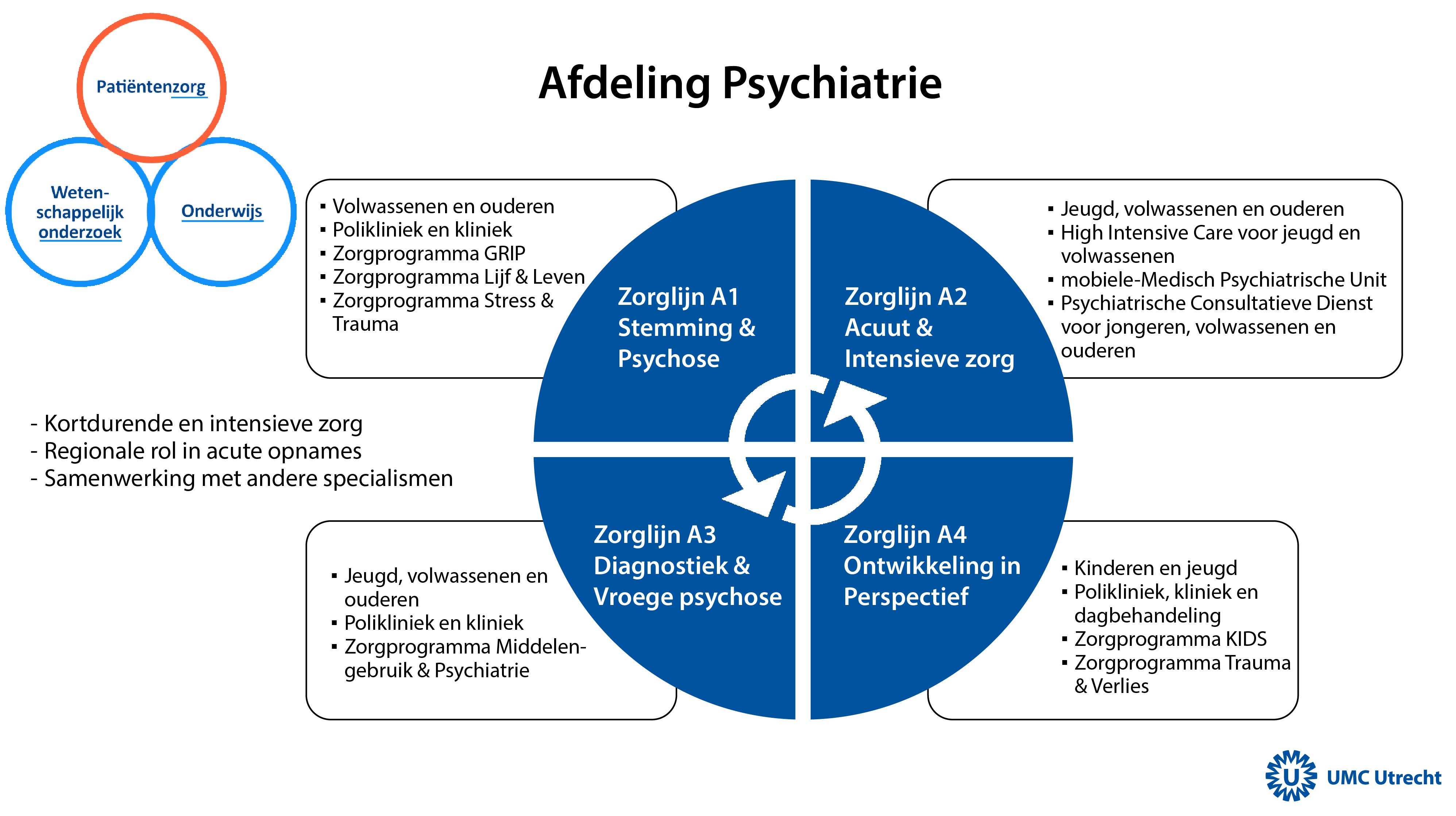 Zorgprogramma's afdeling Psychiatrie - UMC Utrecht