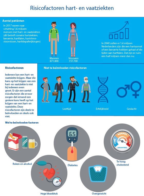 Risicofactoren hart- en vaatziekten - UMC Utrecht