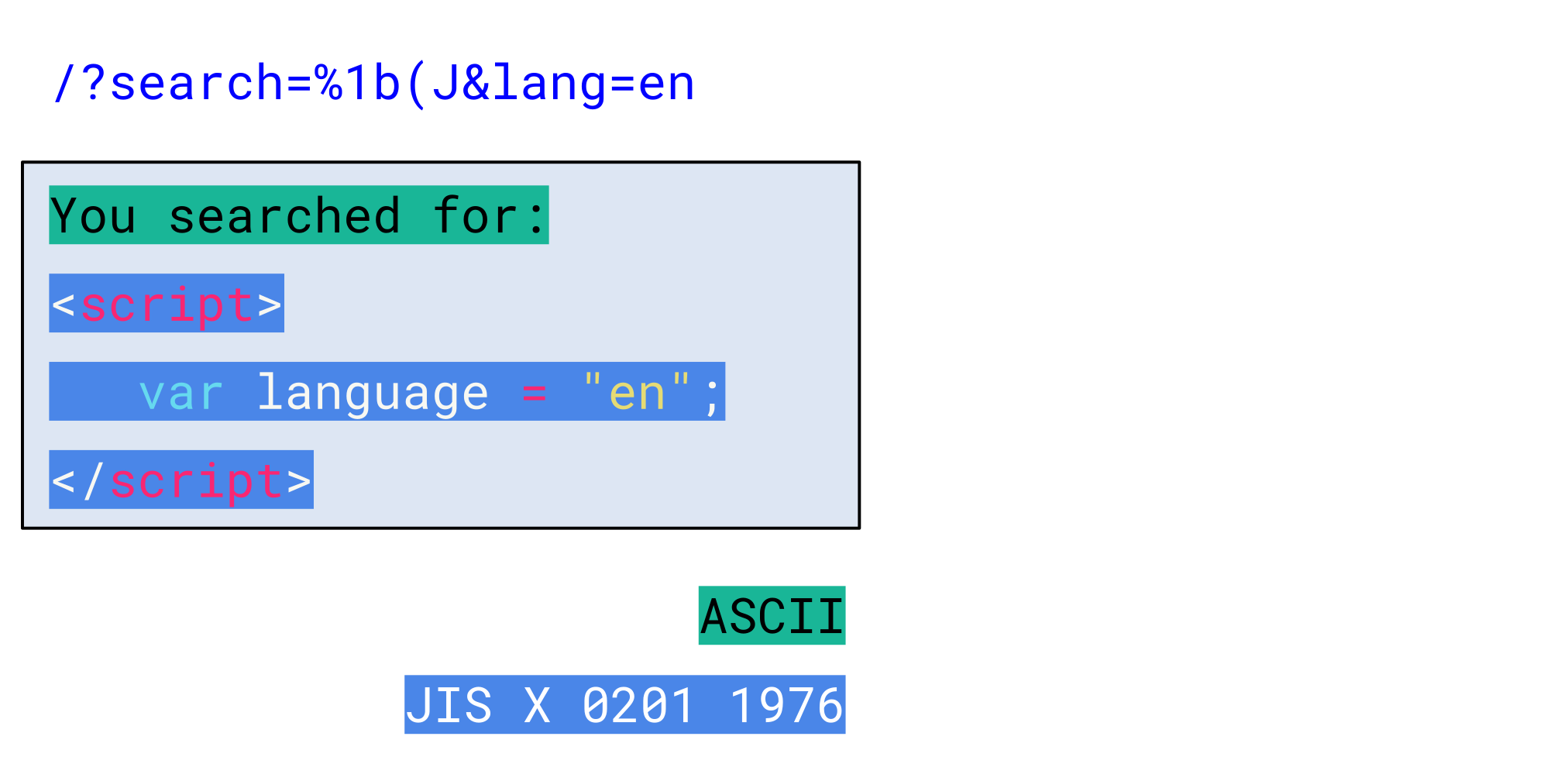 Encoding Differentials: Why Charset Matters | Sonar