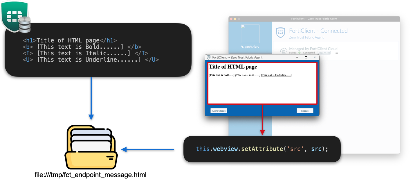 Caught in the FortiNet: How Attackers Can Exploit FortiClient to ...