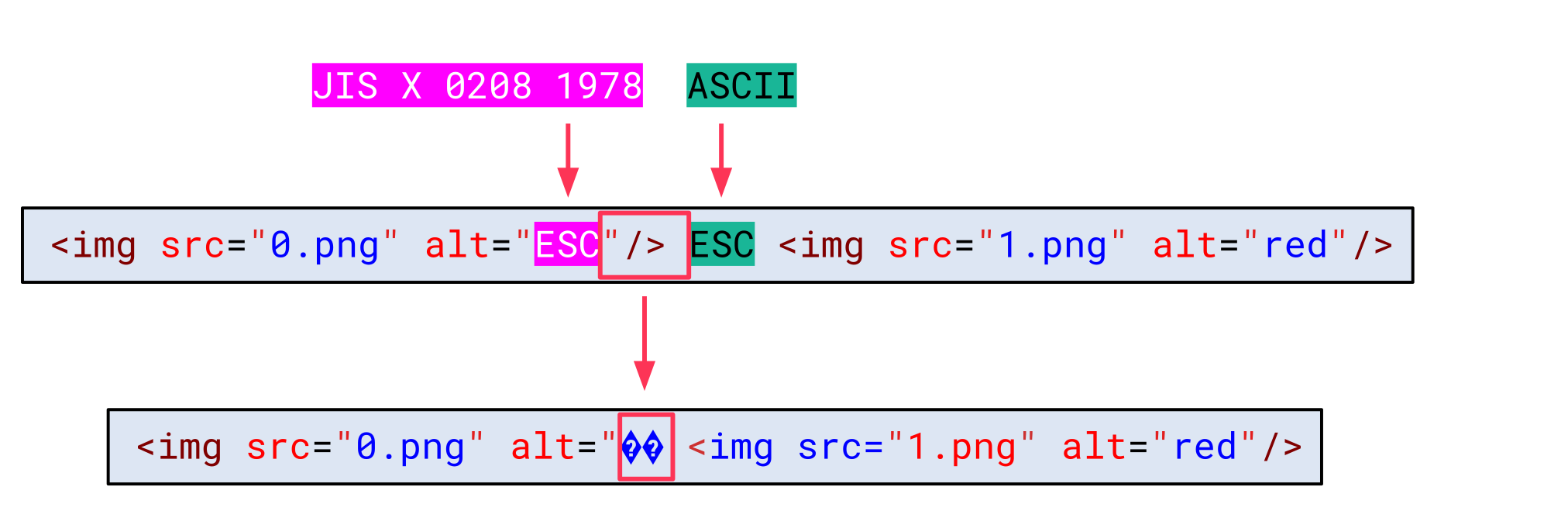Encoding Differentials: Why Charset Matters | Sonar