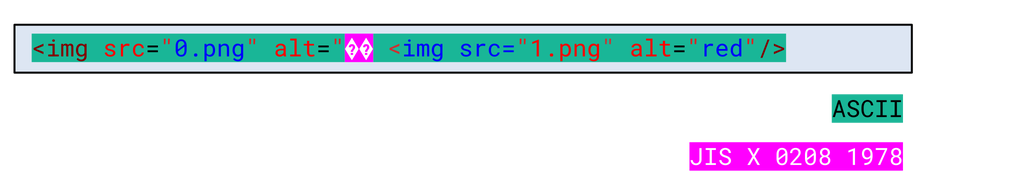 Encoding Differentials: Why Charset Matters | Sonar