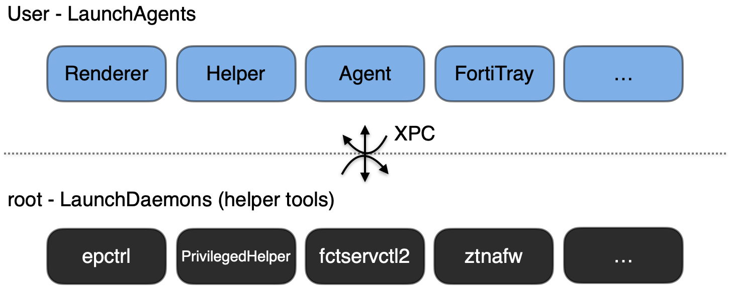 Caught in the FortiNet: How Attackers Can Exploit FortiClient to ...