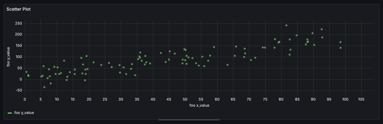 Data in Danger: Detecting Cross-Site Scripting in Grafana | Sonar
