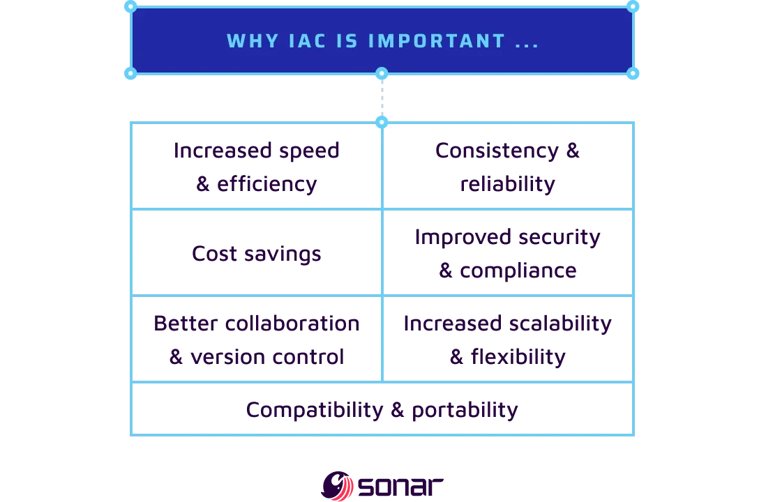 What is Infrastructure as Code (IaC)? Definition & Guide | Sonar