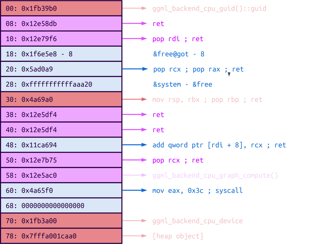 Ollama Remote Code Execution: Securing the Code That Runs LLMs ...