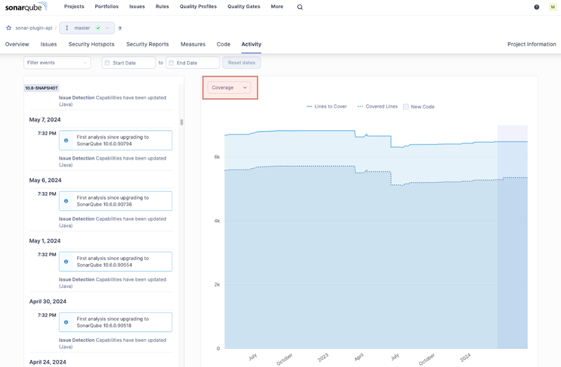 Code Coverage for SonarQube: Using & Understanding | Sonar Code Coverage for SonarQube: Using & Understanding | Sonar