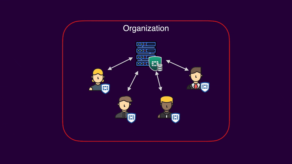 Caught in the FortiNet: How Attackers Can Exploit FortiClient to ...
