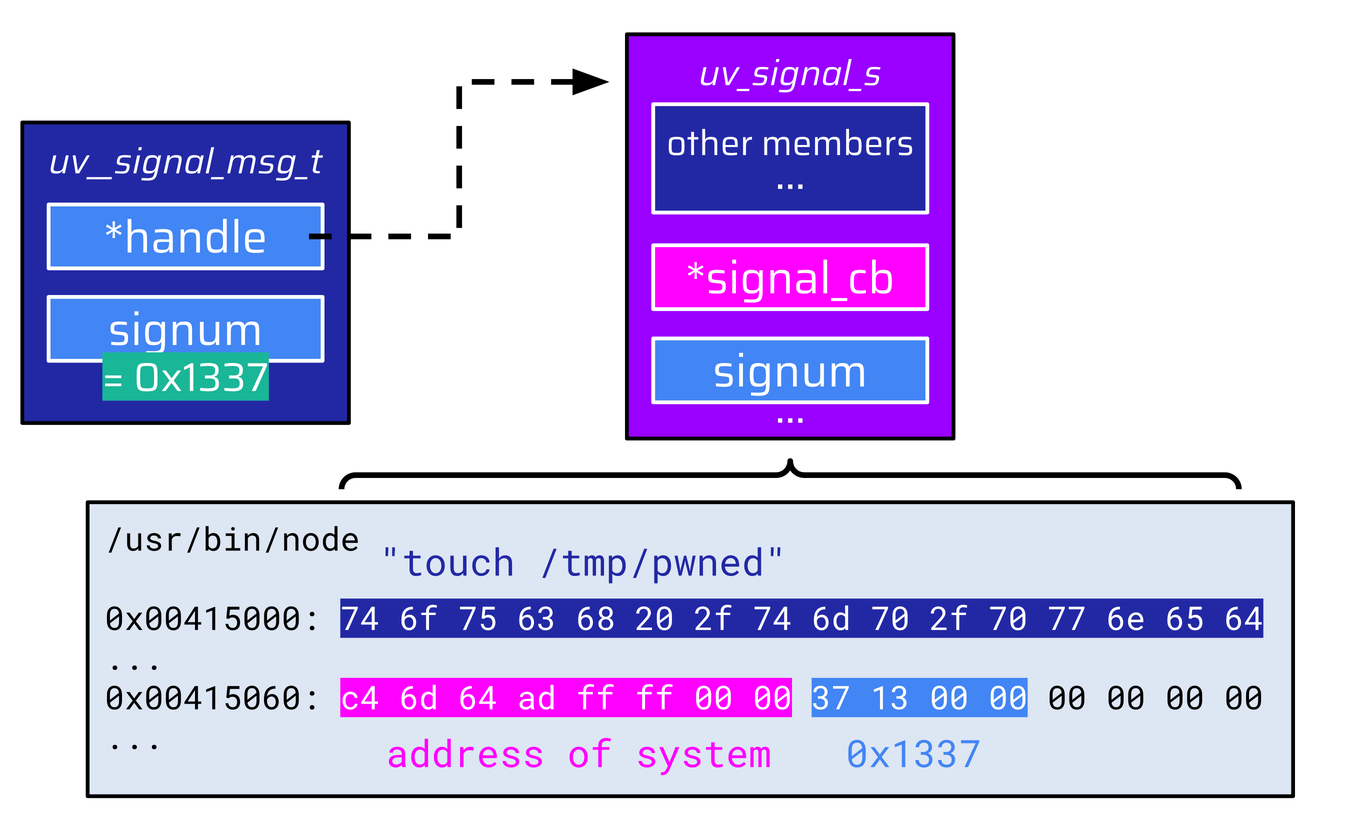 Why Code Security Matters - Even in Hardened Environments | Sonar