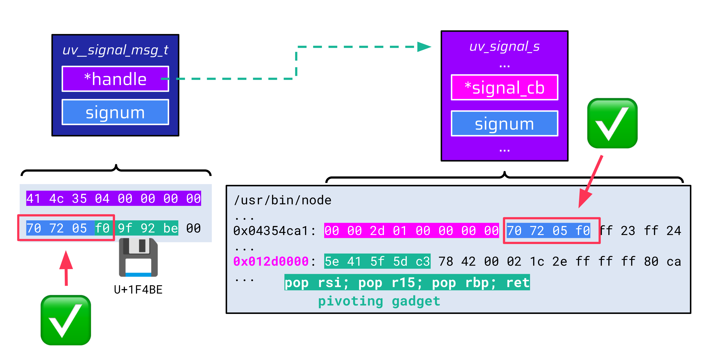 Why Code Security Matters - Even in Hardened Environments | Sonar