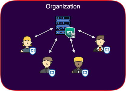 Caught in the FortiNet: How Attackers Can Exploit FortiClient to ...