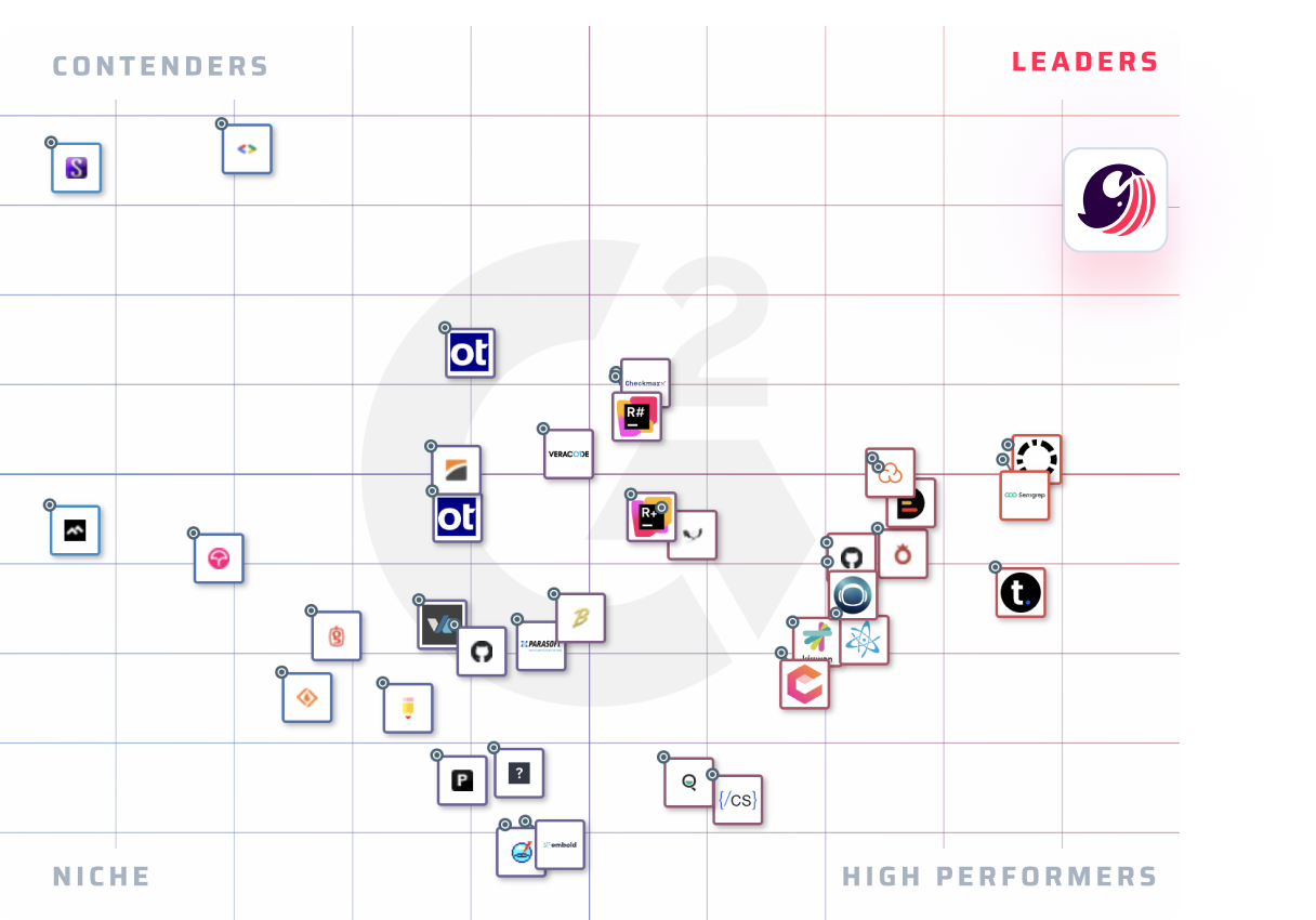 G2 Review Static Code Analysis | Sonar Named a Leader in Grid Report ...