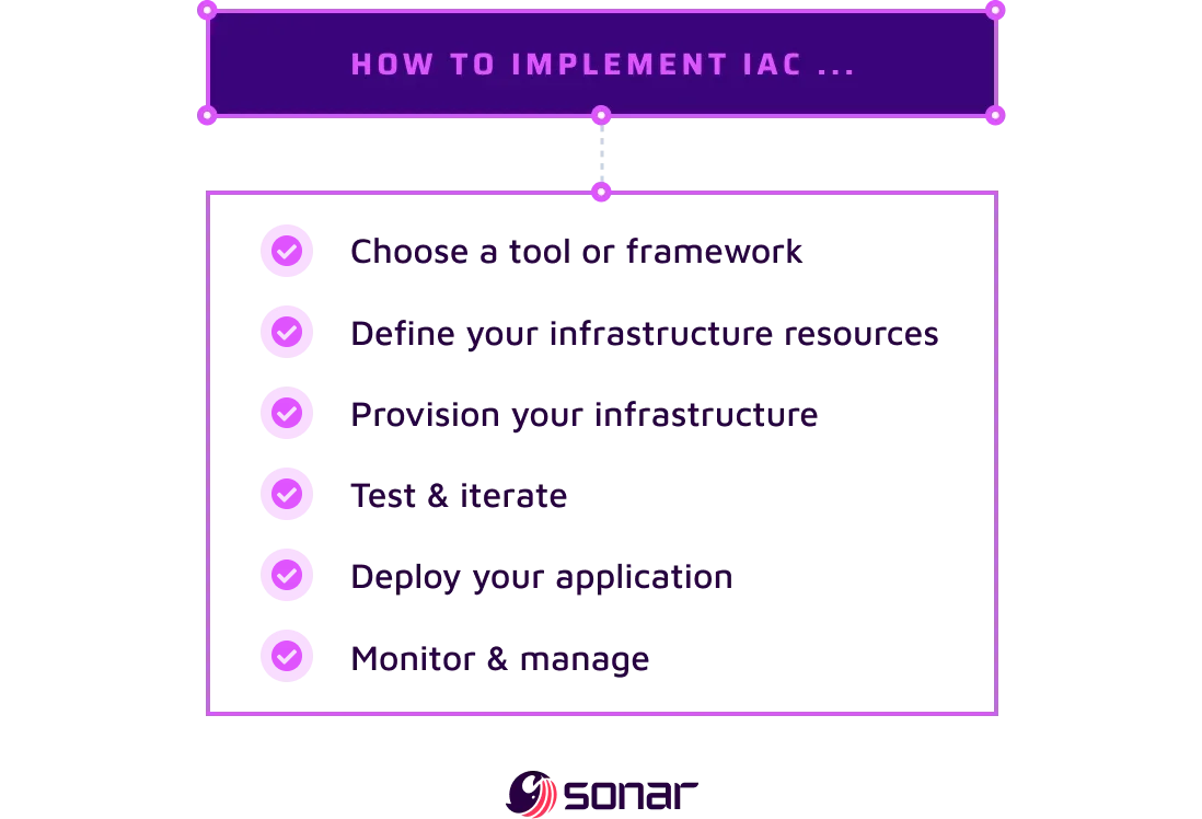 What is Infrastructure as Code (IaC)? Definition & Guide | Sonar