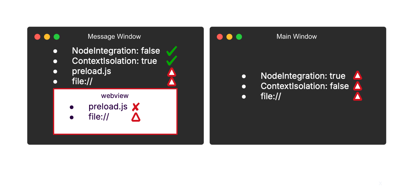 Caught in the FortiNet: How Attackers Can Exploit FortiClient to ...