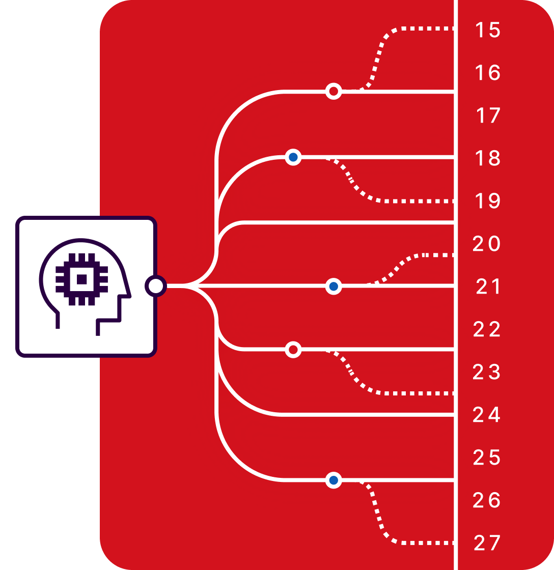 AI Code Assurance: Quality & Security in Generated Code | Sonar