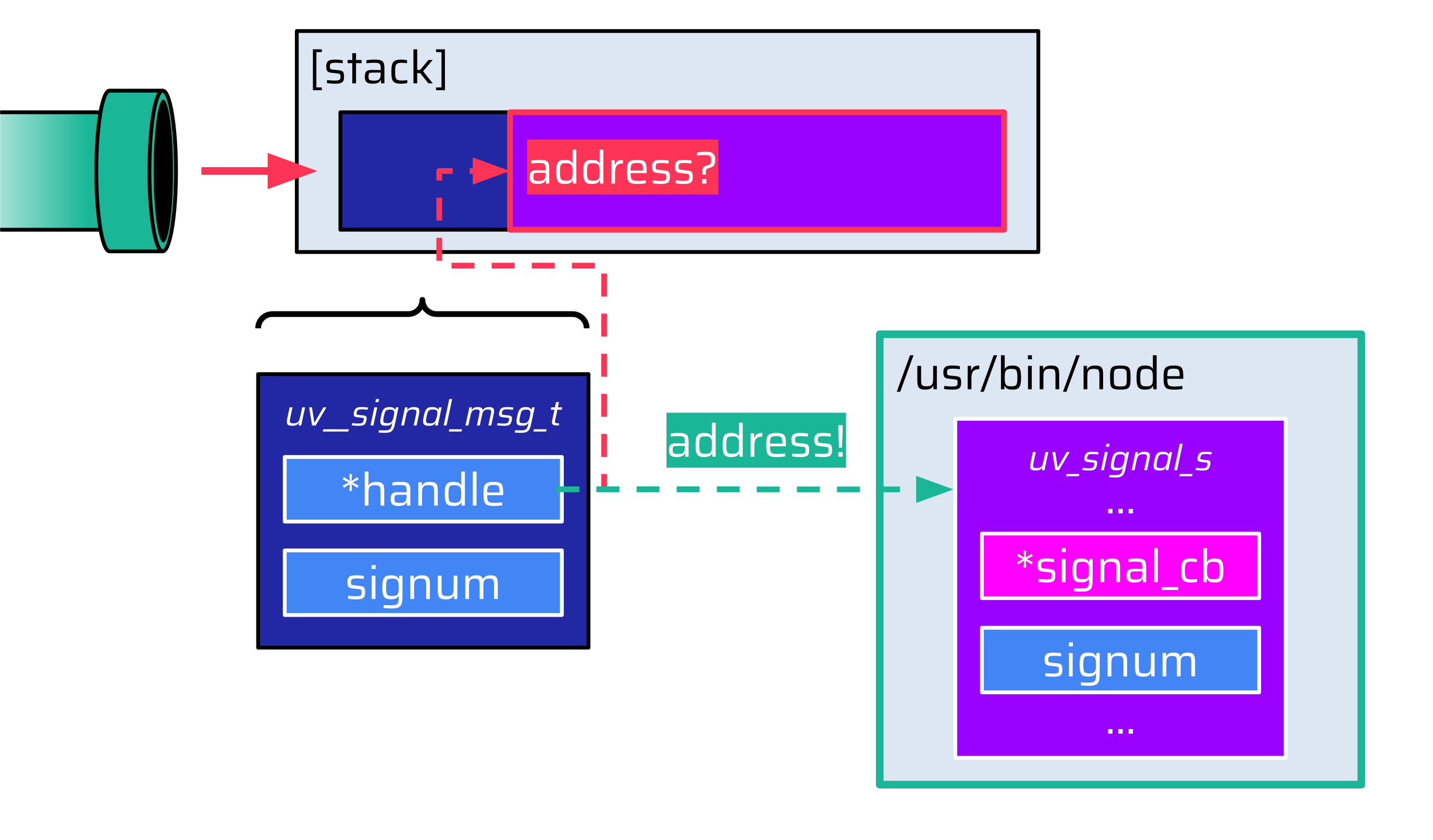Why Code Security Matters - Even in Hardened Environments - Security ...