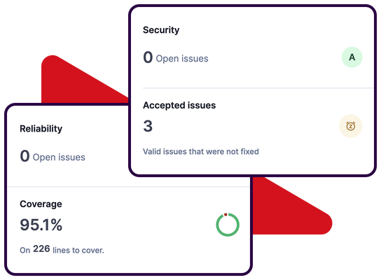 Docker Source Code Static Analysis Tool & Programming Language | Sonar