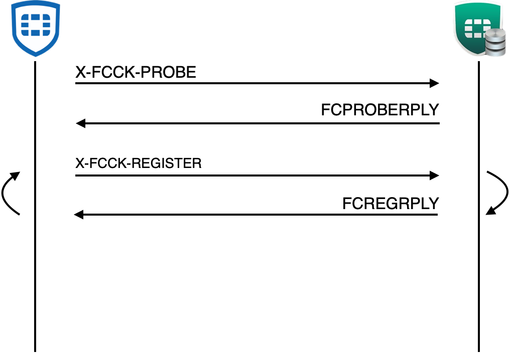 Caught in the FortiNet: How Attackers Can Exploit FortiClient to ...