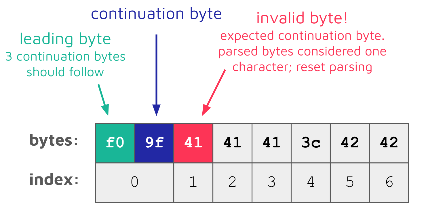 Joomla: PHP Bug Introduces Multiple XSS Vulnerabilities - Security Boulevard